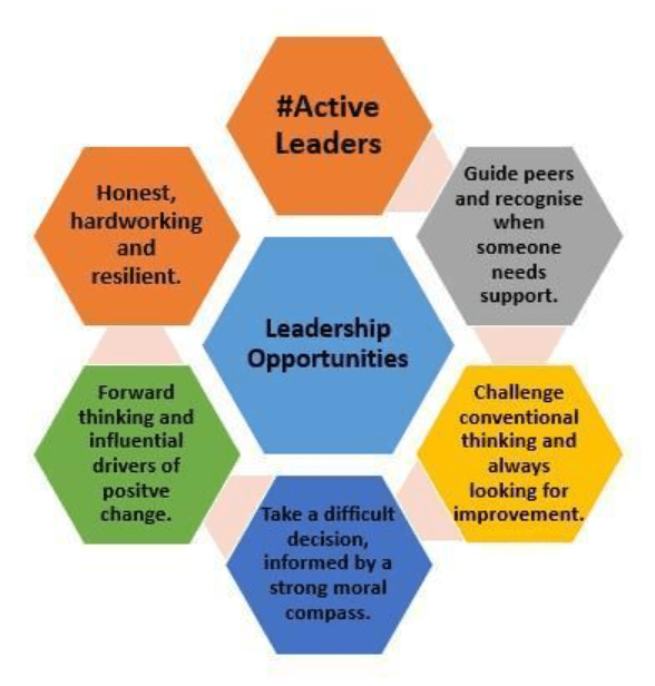 Pupil Leadership Teams - Southwold Primary School - Nottingham